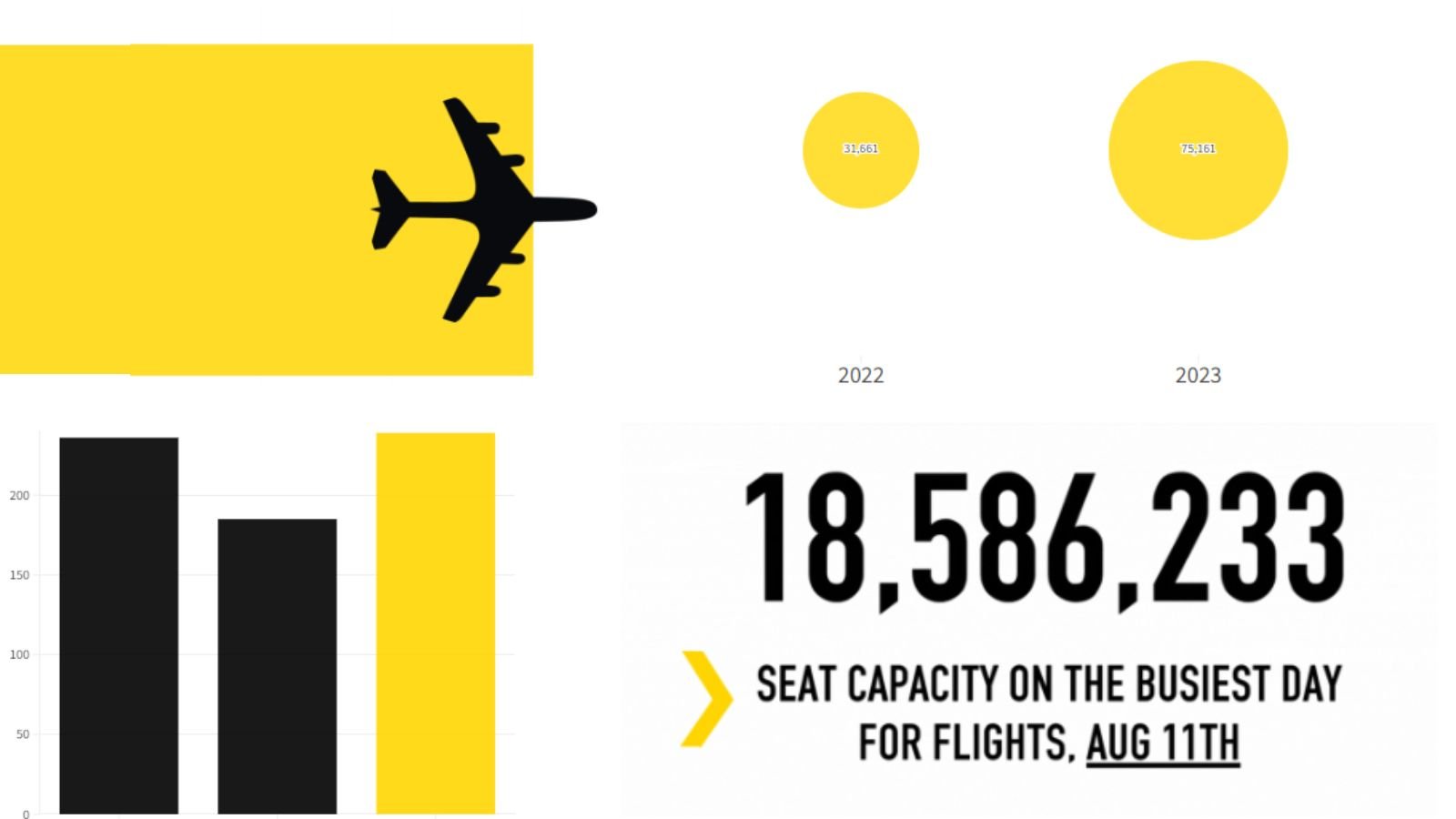 Air Travel Statistics 2023 | Infographics | OAG